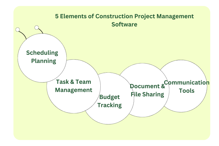 The Simple Guide To Build Construction Project Management Software For Success
